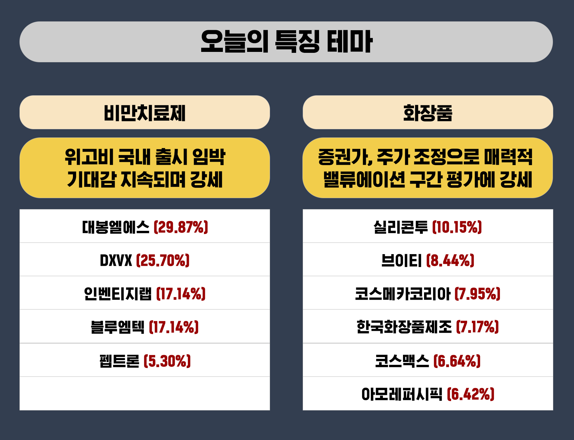 99월 장마감 데일리 브리핑 핵심 투자전략